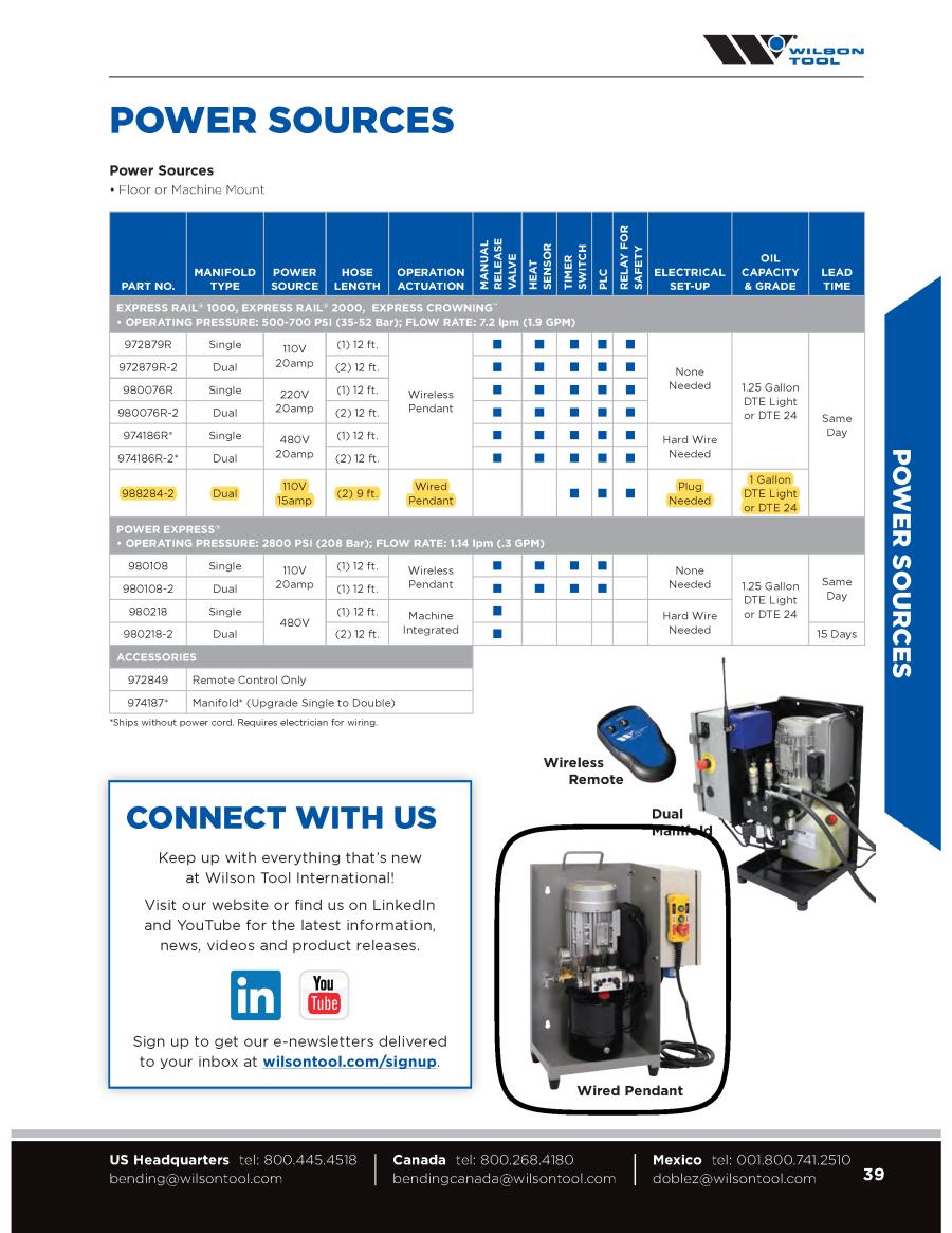 Wilson Express Rail 2000 | Gladwin Machinery